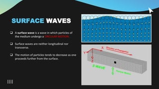 WAVES-GROUP-1.pptx