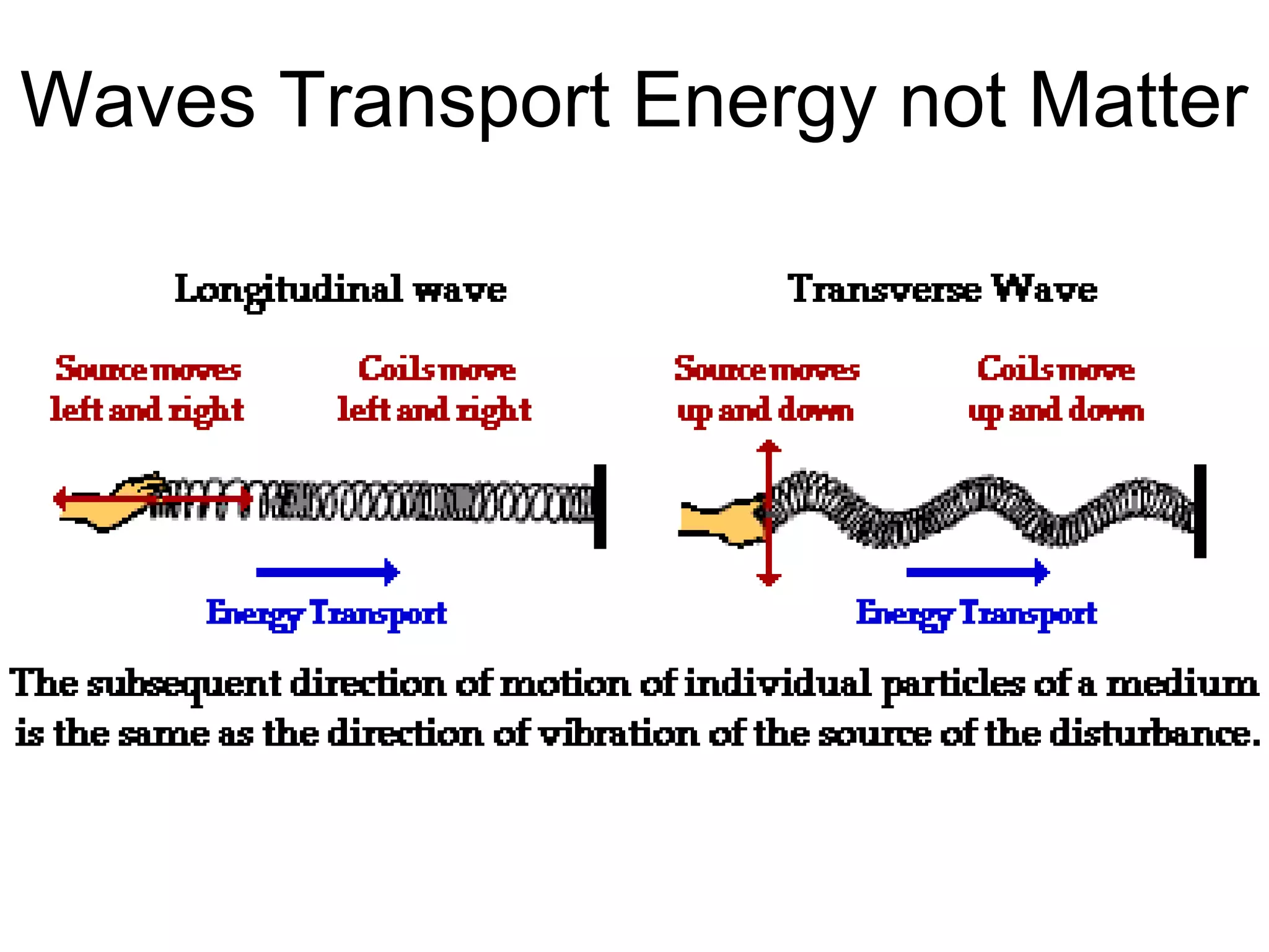 Waves Intro | PPT