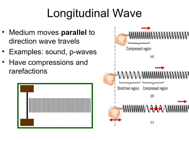 Waves Intro | PPT