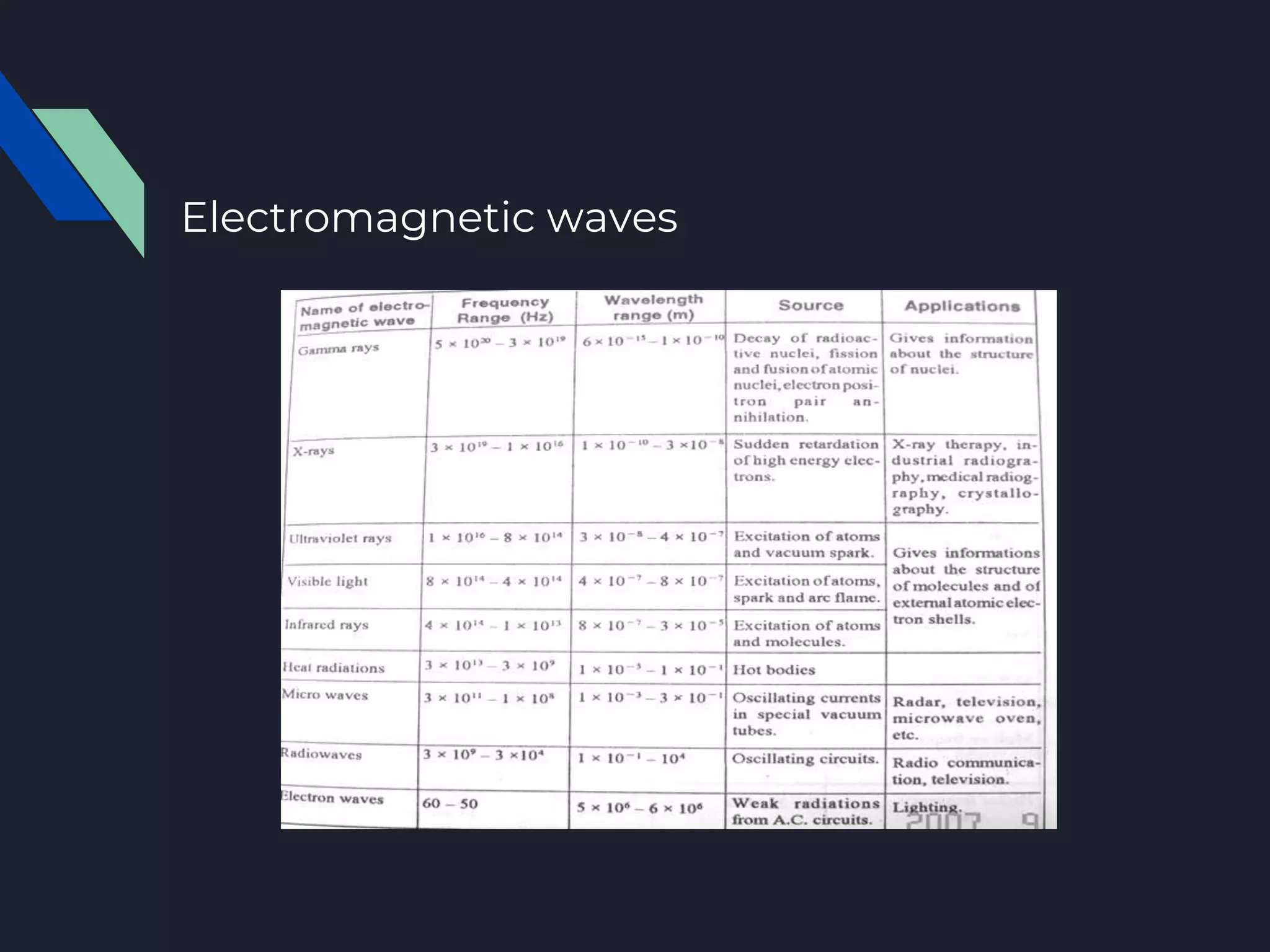 Waves physics as level cie | PPTX