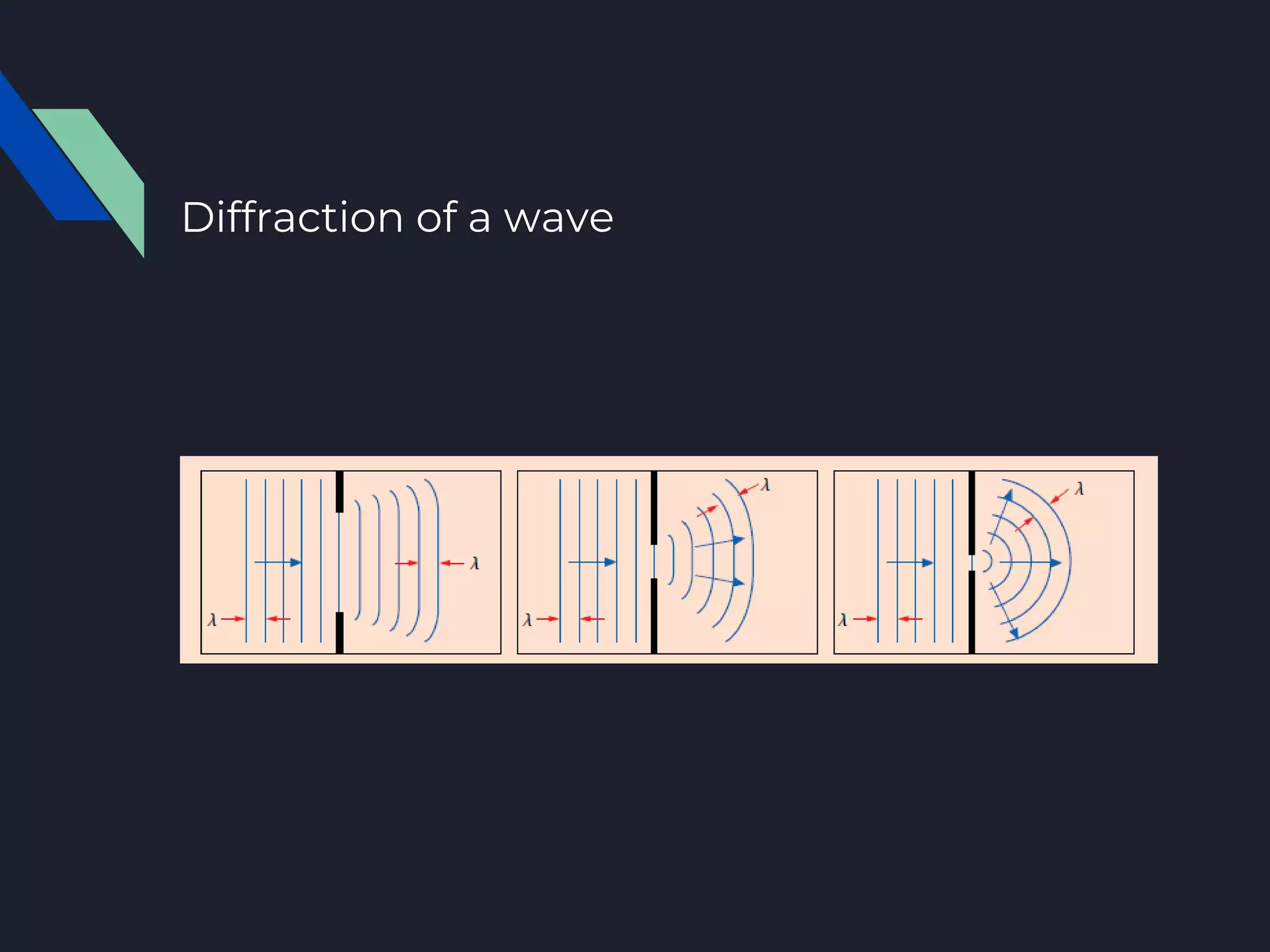 Waves physics as level cie | PPTX | Physics | Science