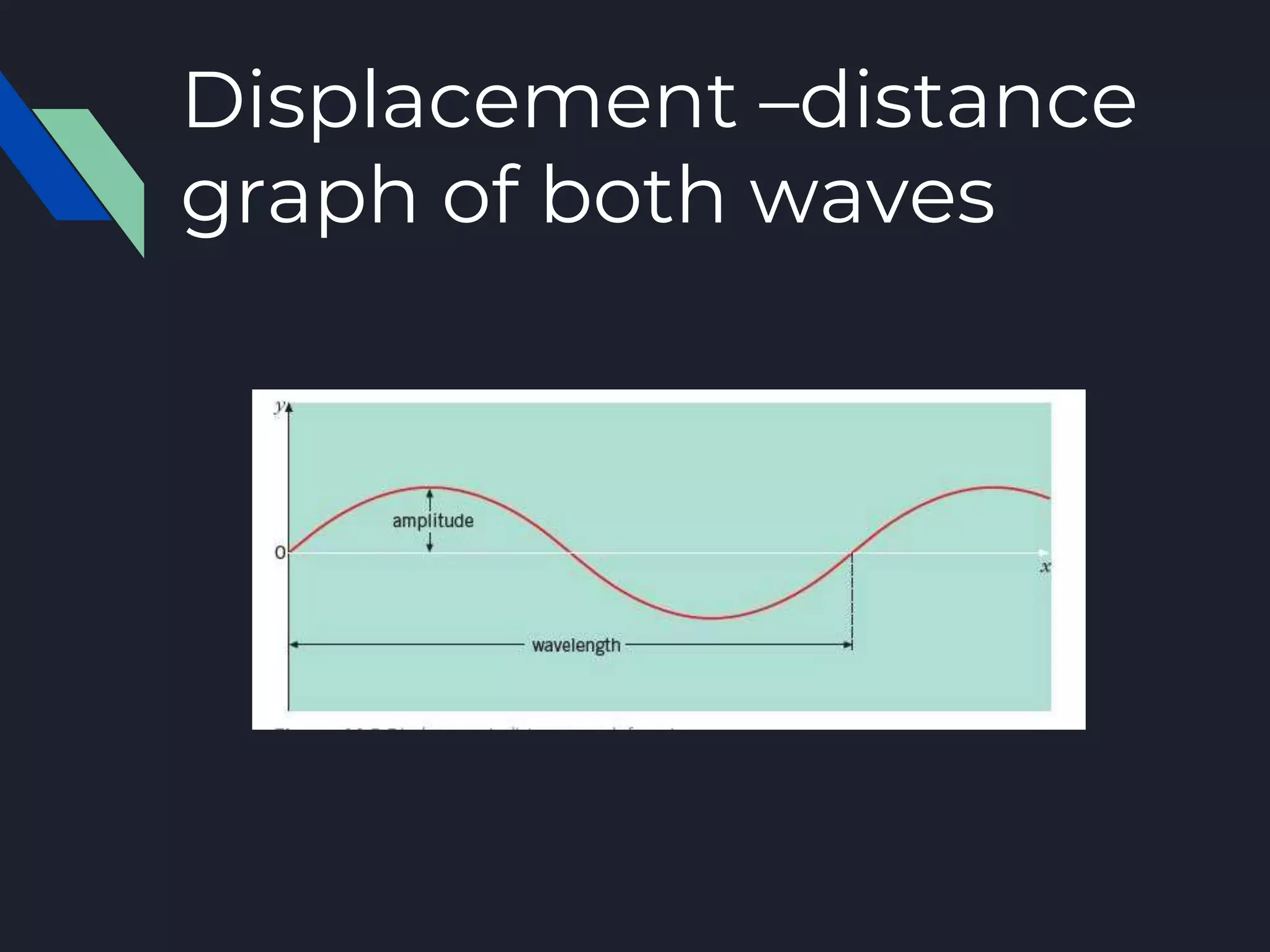 Waves physics as level cie | PPTX