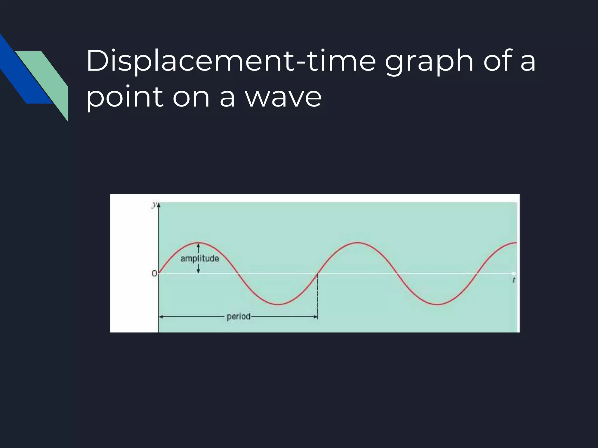 Waves physics as level cie | PPTX