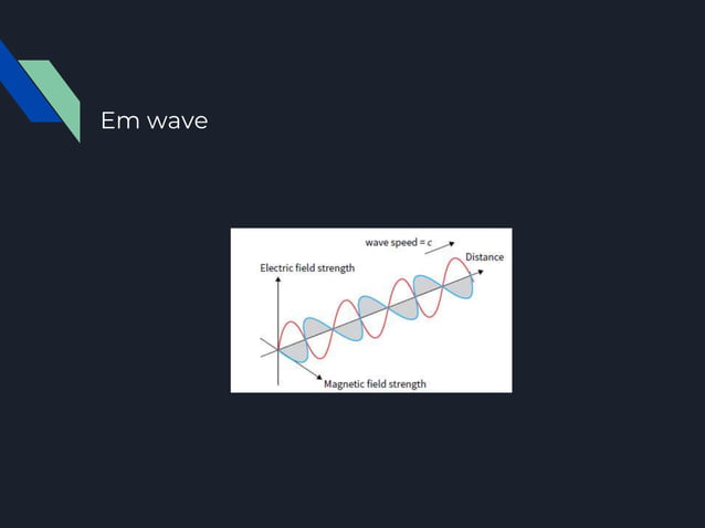 Waves physics as level cie | PPTX | Physics | Science