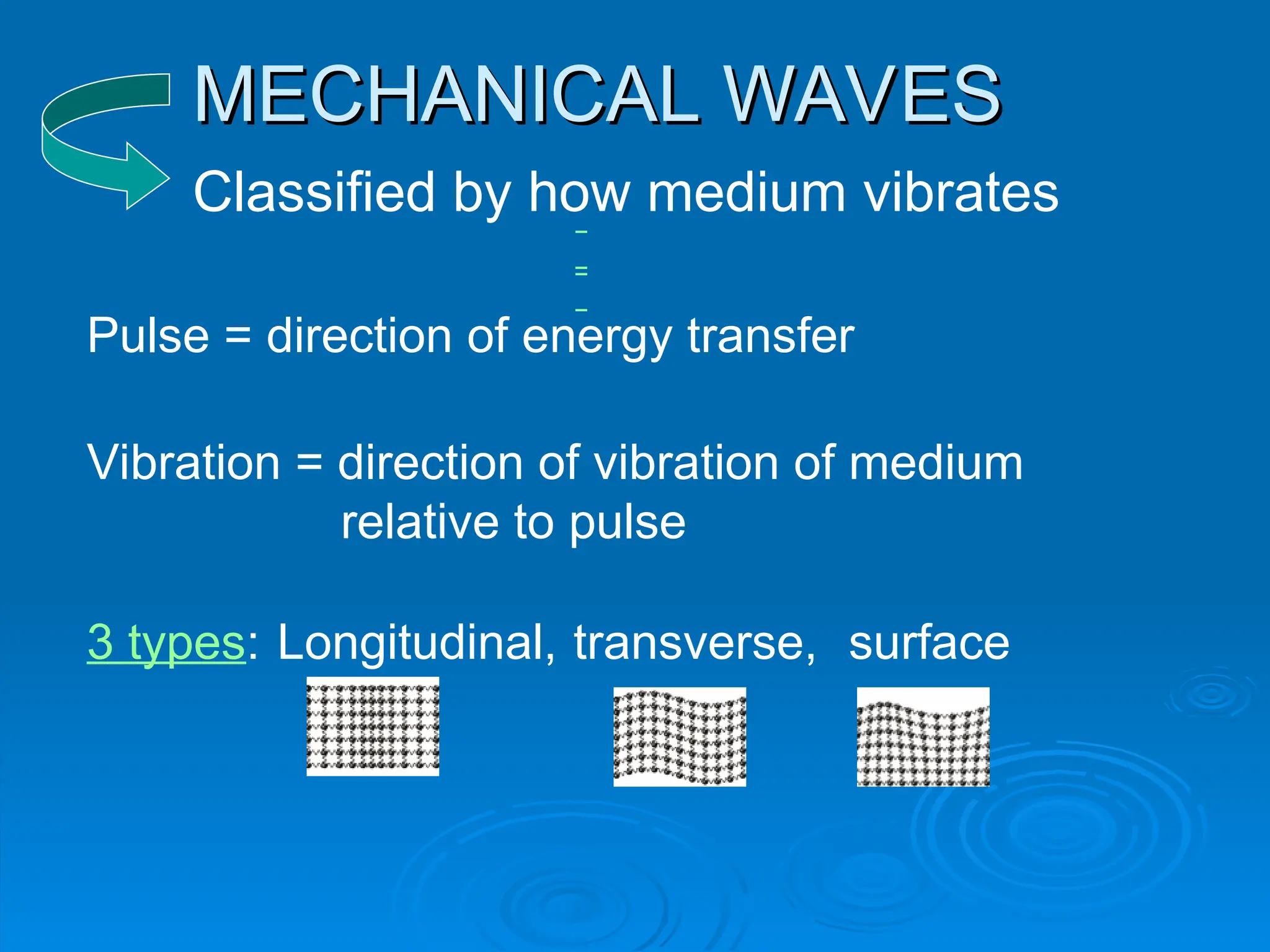 waves.what is wave. How waves is formed? | PPT