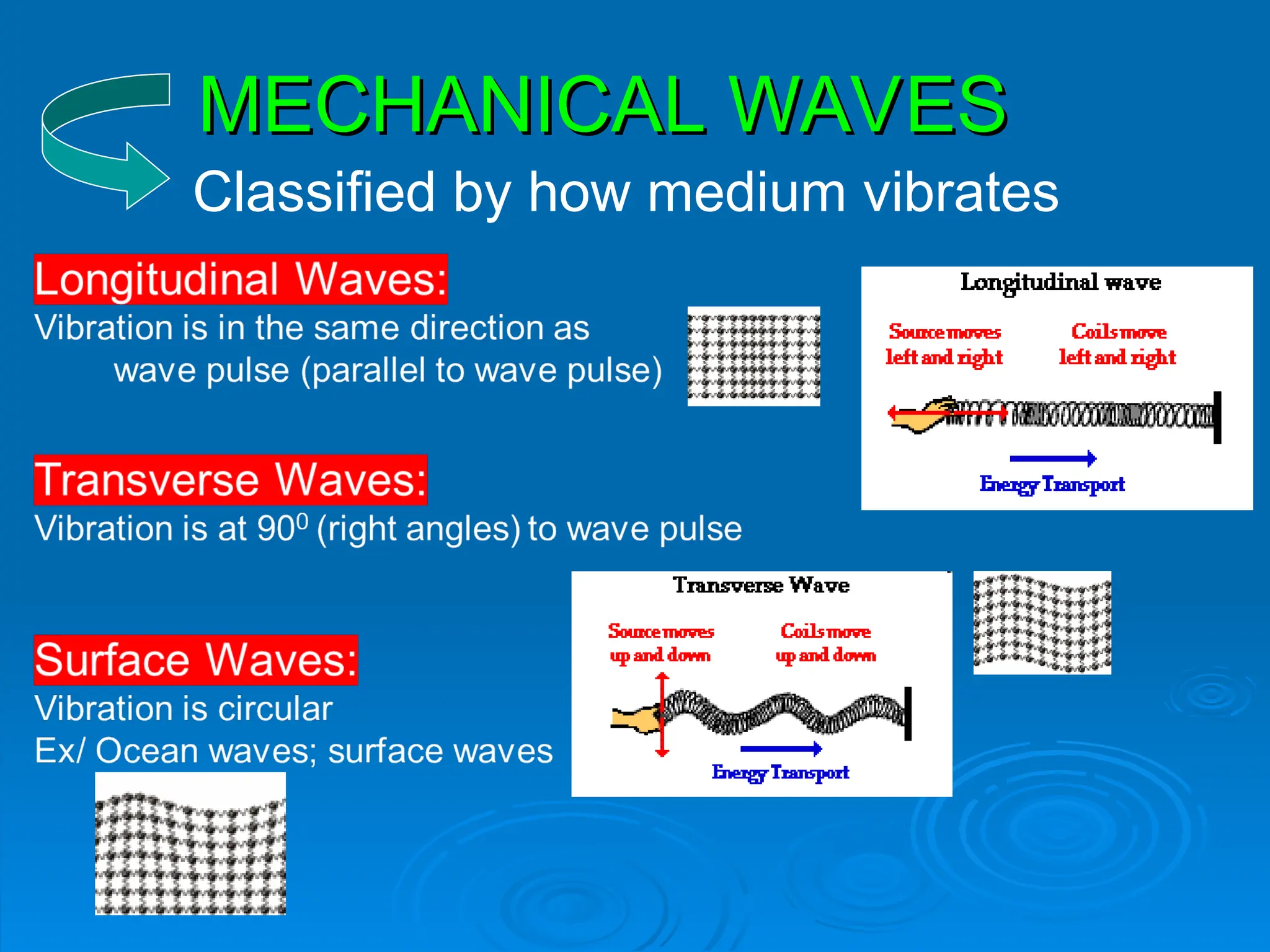 waves.what is wave. How waves is formed? | PPT