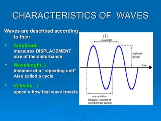 waves.what is wave. How waves is formed? | PPT