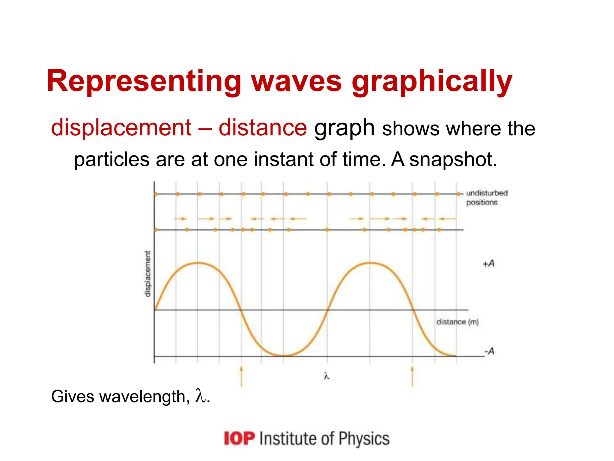 Waves-sound-music.ppt