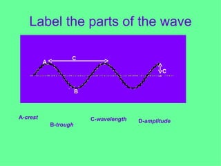 waves (version deux) | PPT