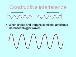 waves (version deux) | PPT