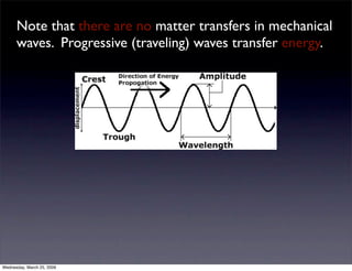 Examples Of Mechanical Waves