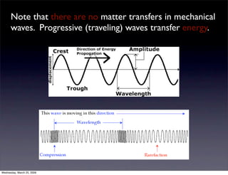Mechanical Waves Pictures