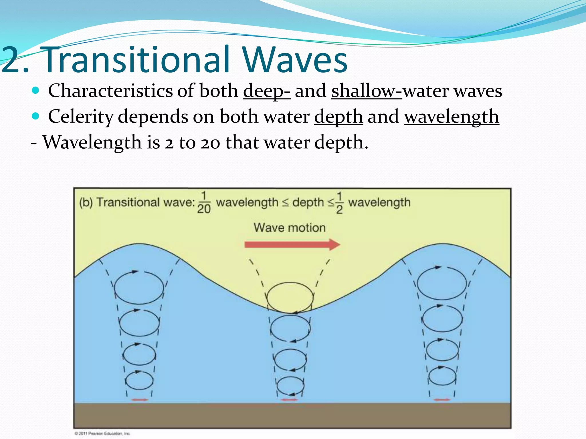 Waves - Characteristics, Types, and Energy | PPTX