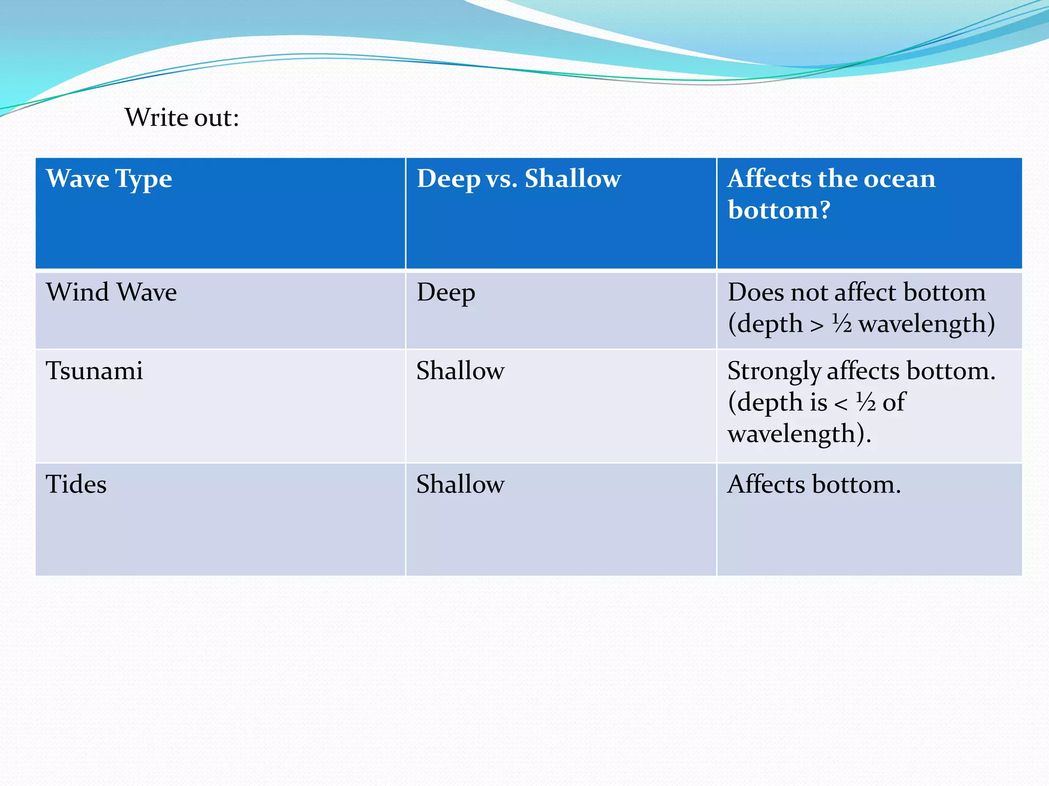 Waves - Characteristics, Types, and Energy | PPTX