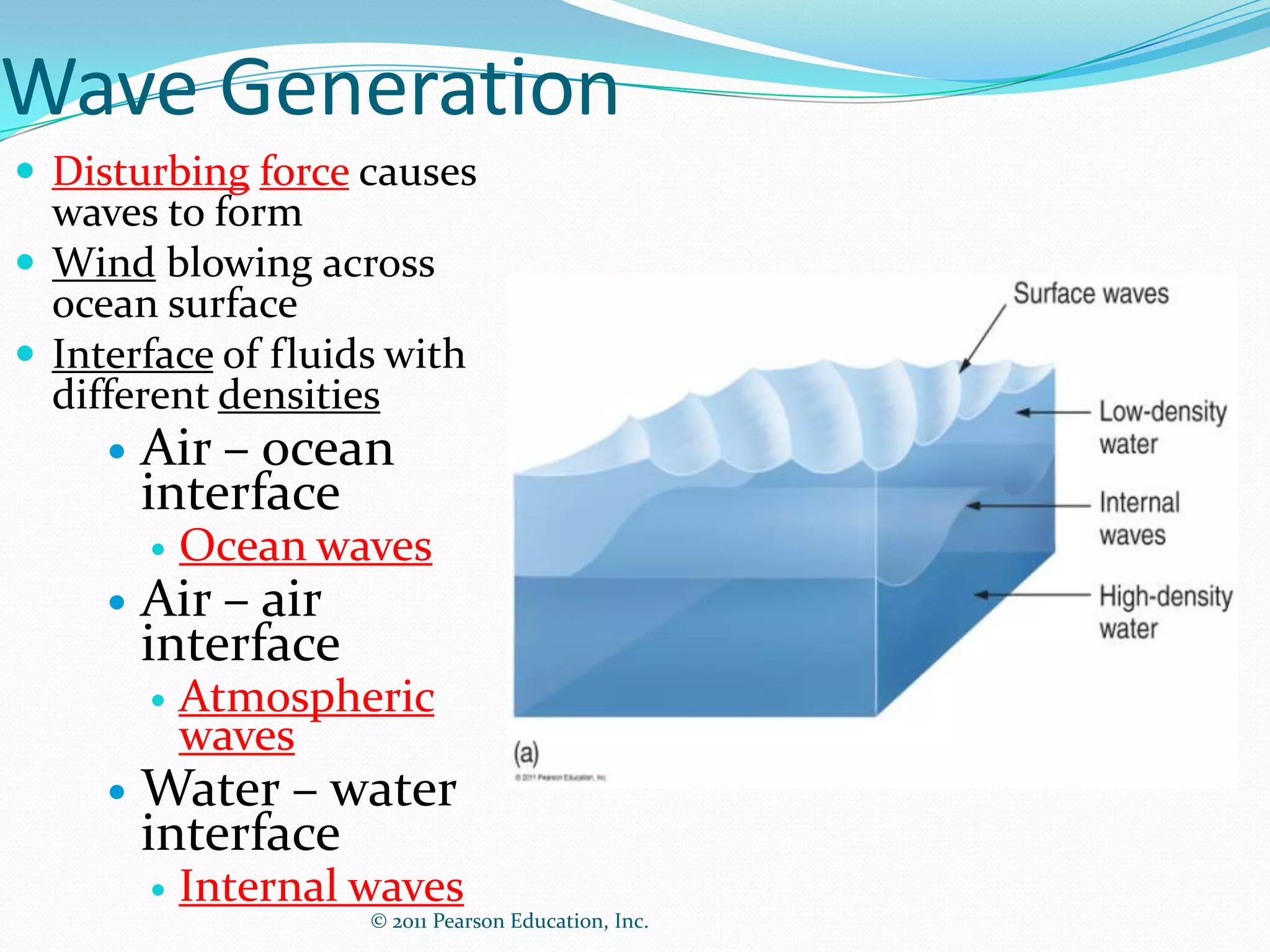 Waves - Characteristics, Types, and Energy | PPTX