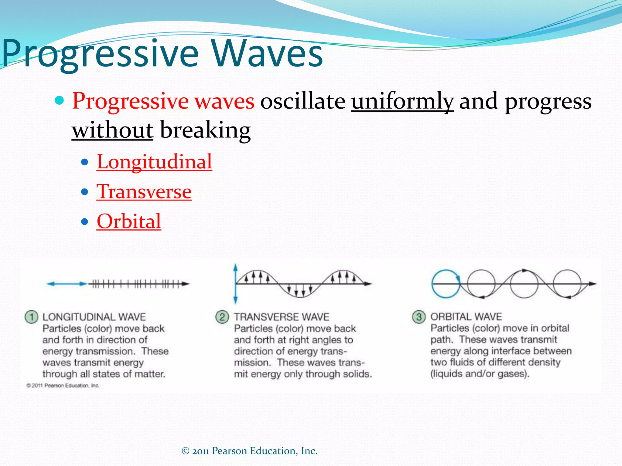 Waves - Characteristics, Types, and Energy | PPTX