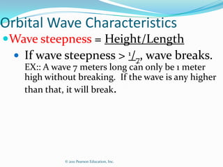 Waves - Characteristics, Types, and Energy | PPTX