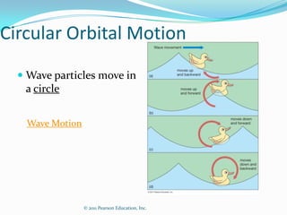 Waves - Characteristics, Types, and Energy | PPTX