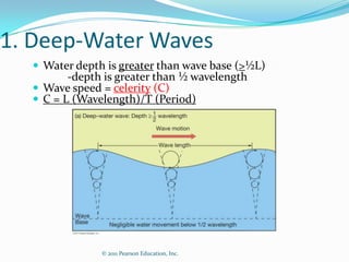 Waves - Characteristics, Types, and Energy | PPTX
