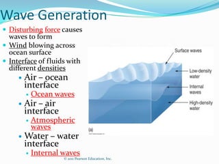 Waves - Characteristics, Types, and Energy | PPTX