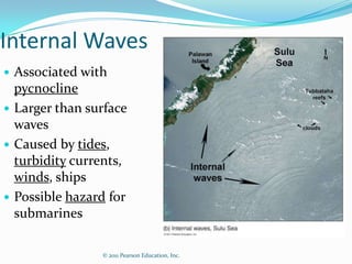 Waves - Characteristics, Types, and Energy | PPTX