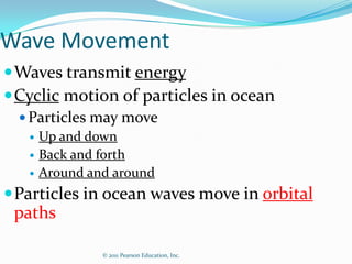 Waves - Characteristics, Types, and Energy | PPTX