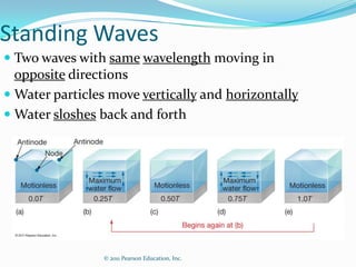 Waves - Swell, Types, Reflection, Refraction, Tsunamis | PPTX