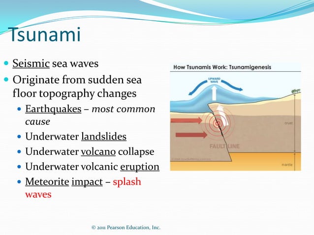 Waves - Swell, Types, Reflection, Refraction, Tsunamis | PPTX