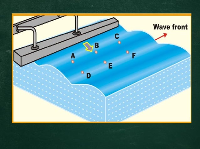fizik tingkatan 5 gelombang_ waves | PPT