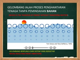 fizik tingkatan 5 gelombang_ waves | PPT