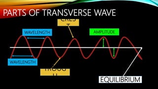 Types of Waves According to Medium | PPTX