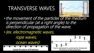 Types of Waves According to Propagation | PPTX