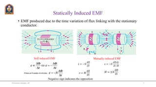 Waves and applications 4th 1 | PPT