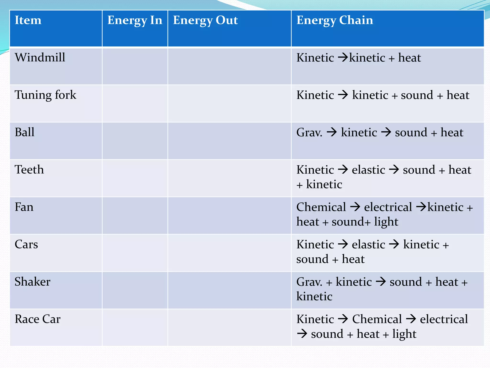 Waves and Energy | PPTX | Chemistry | Science