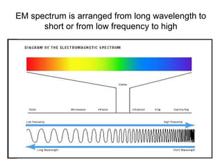 Waves and light | PPT