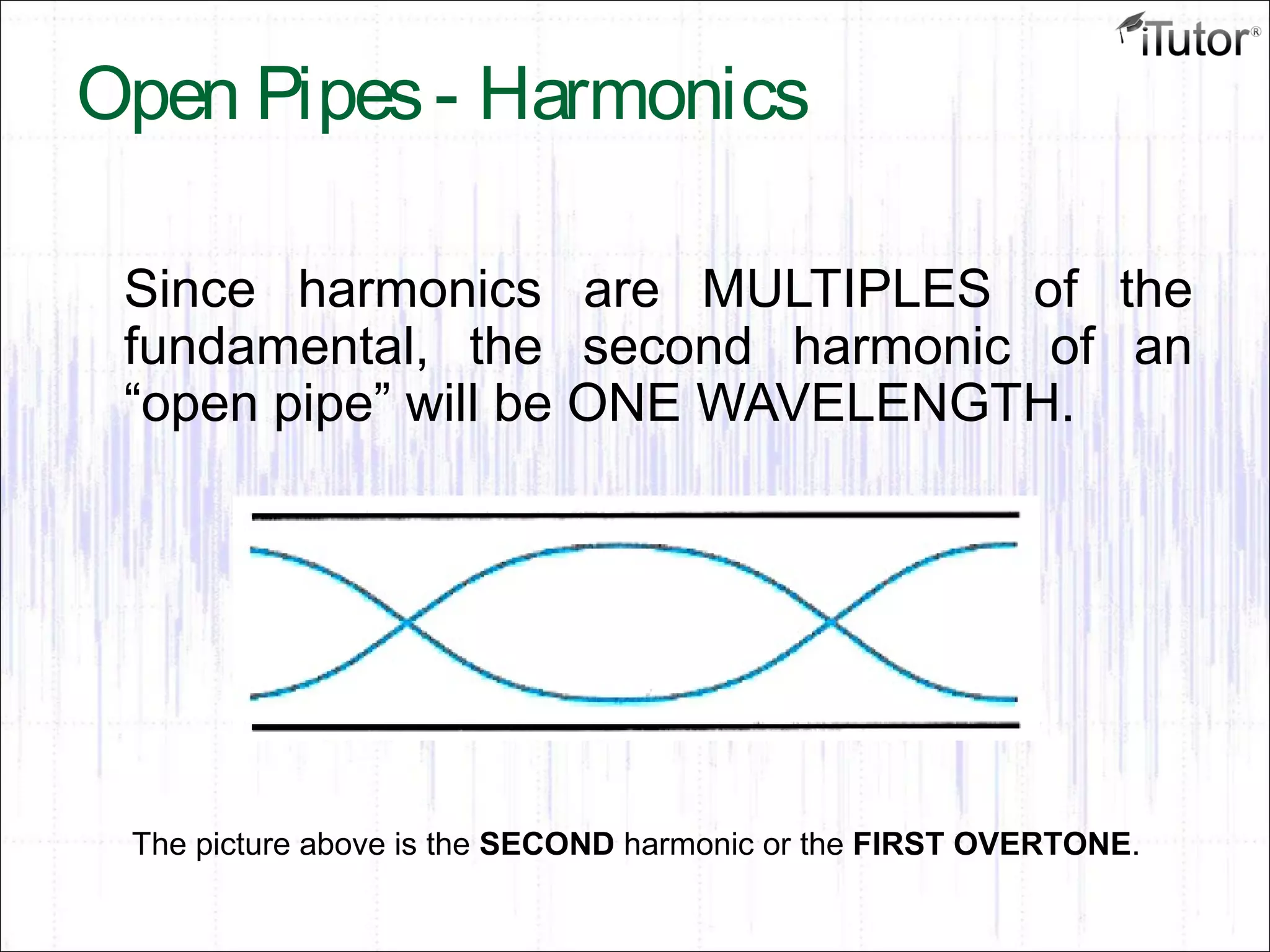 Waves and Sound | PPT