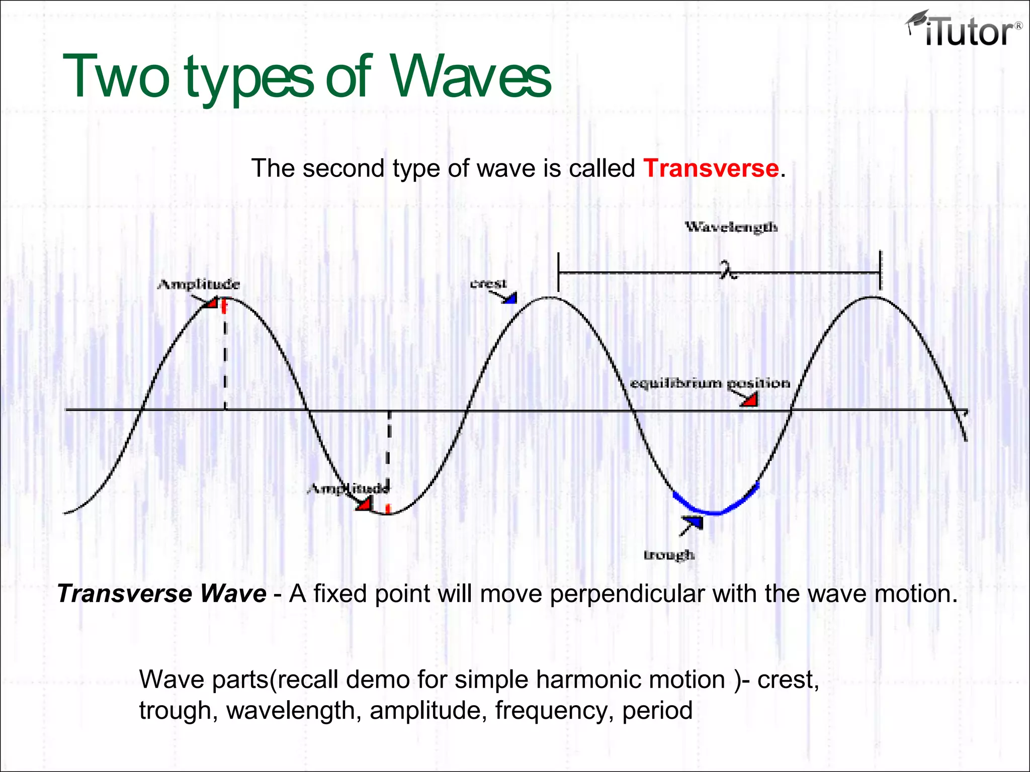Waves and Sound | PPT