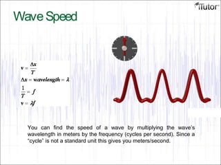 Waves and Sound | PPT