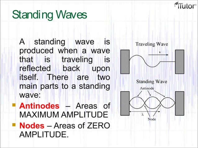 Waves and Sound | PPT