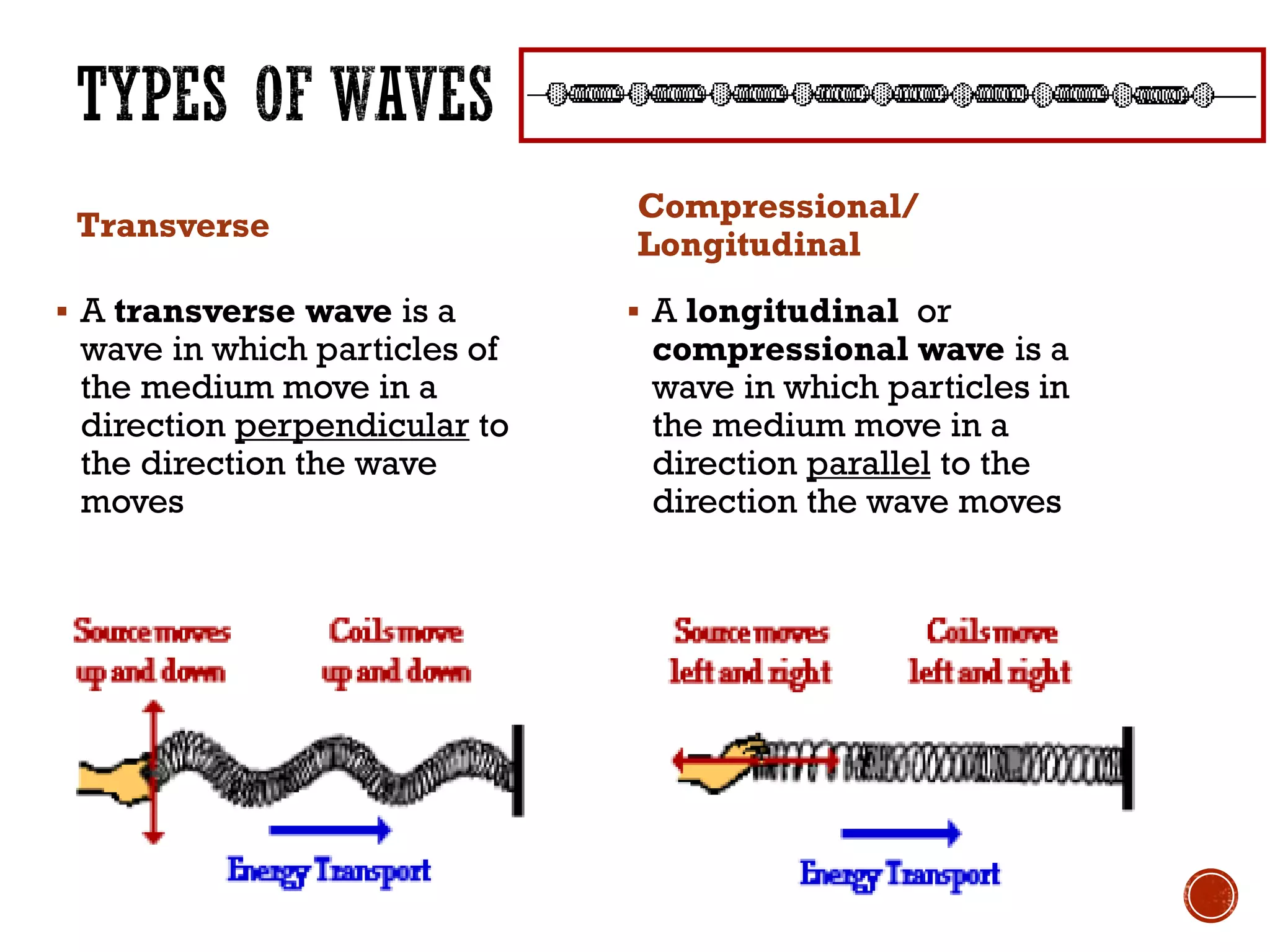 Waves and sound | PDF | Physics | Science