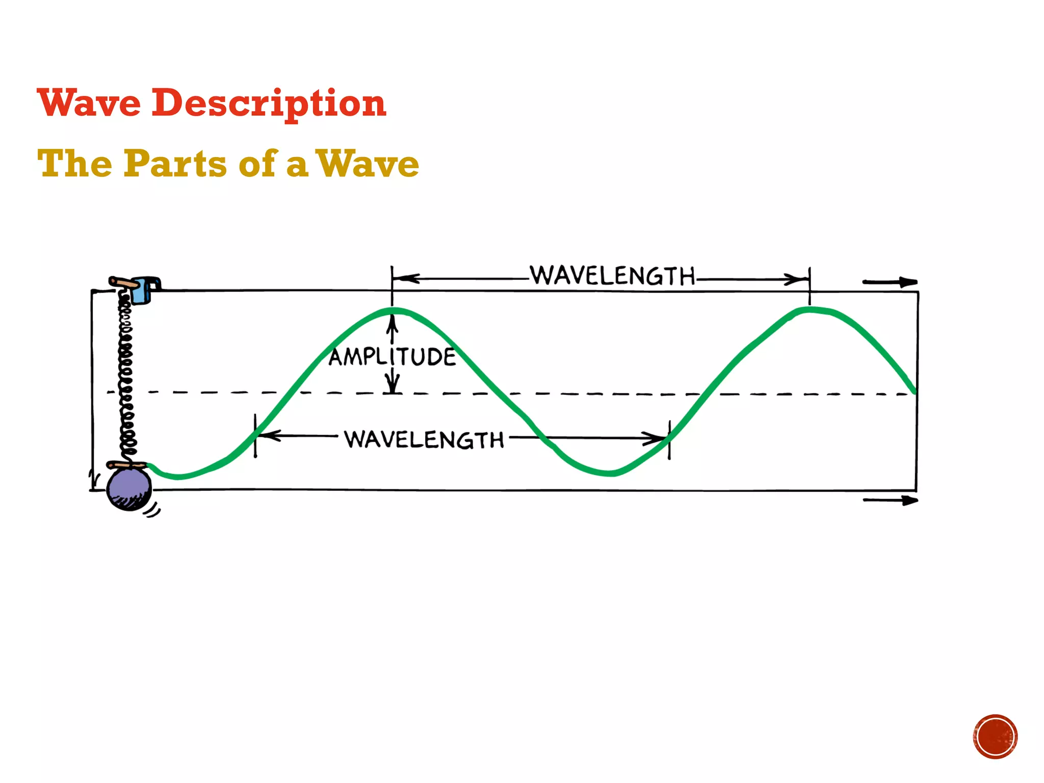 Waves and sound | PDF