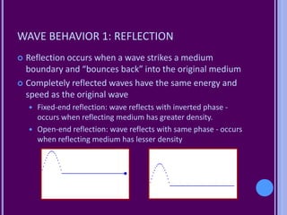Waves and Sound - Copy.ppt