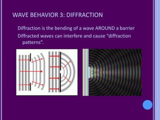 Waves and Sound - Copy.ppt