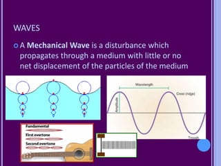 Waves and Sound - Copy.ppt