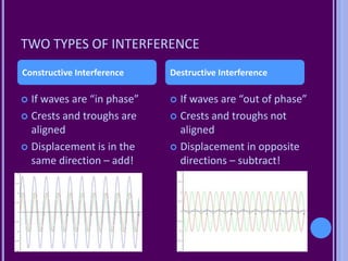 Waves and Sound - Copy.ppt