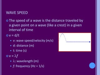 Waves and Sound - Copy.ppt