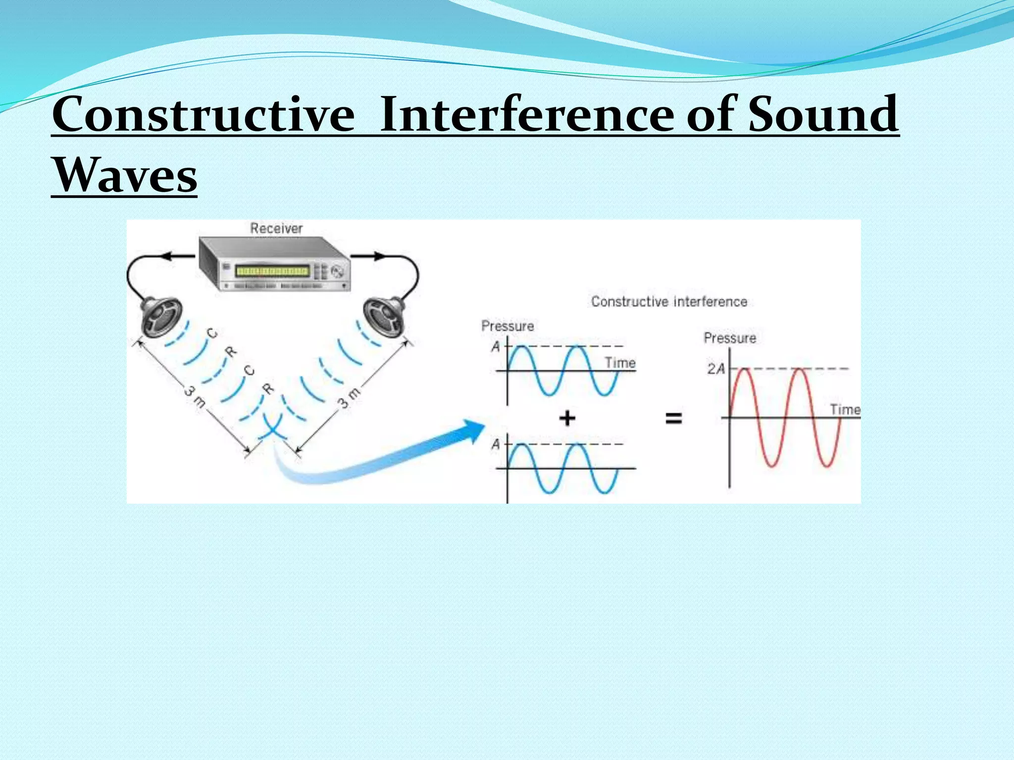 Waves and Sound Part 2.pptx