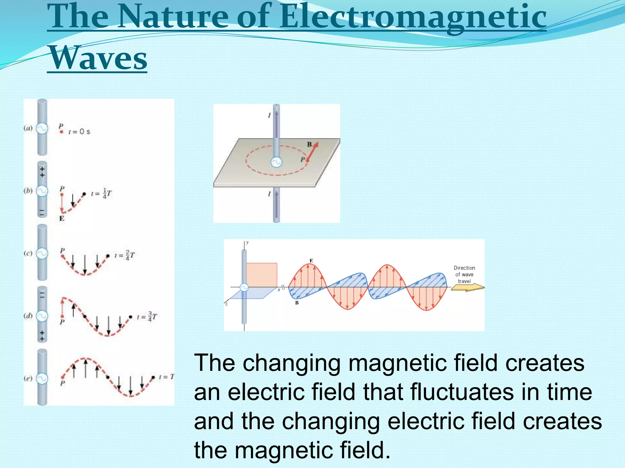 Waves and Sound Part 2.pptx