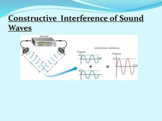 Waves and Sound Part 2.pptx