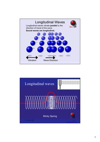 Waves_and_superposition.pdf